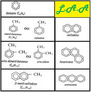 LIGA DO ANEL AROMÁTICO: AROMÁTICOS E SUAS ESTRUTURAS