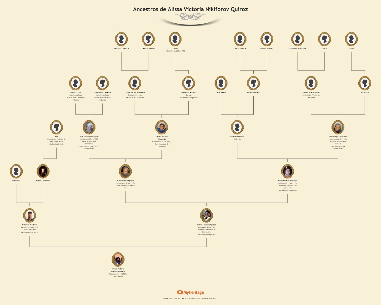 Proyecto raíces: mis ancestros