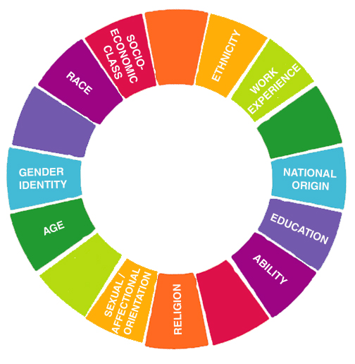 --ESL INFORMATION and GLOBALIZATION--PAGE 4 MULTICULTURAL Set ...