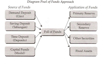 FANTASTIC NOTE: MANAJEMEN DANA