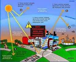 Atmosfir bumi dapat mengurangi radiasi kosmik yang diterima manusia.