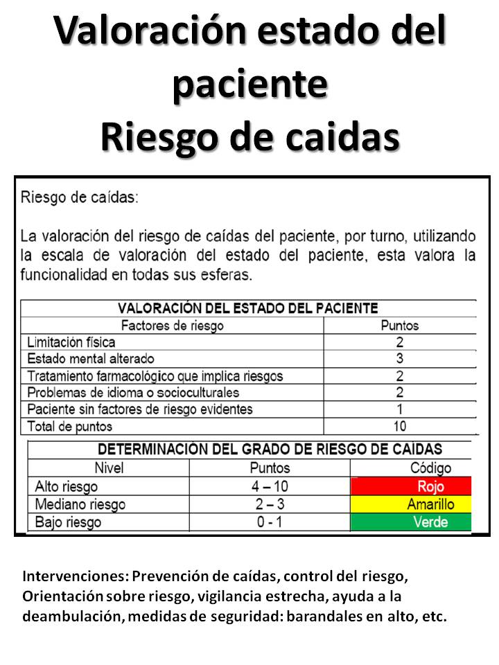 Enfermeros de Corazón: Colección de Escalas de Enfermería