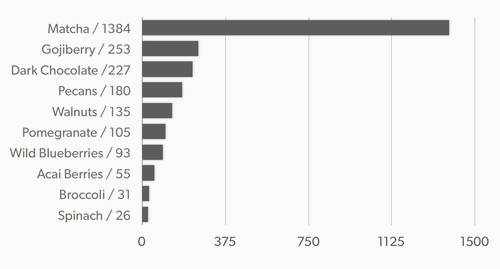 9 Matcha green tea benefits - Maintaining Healthy Lifestyle