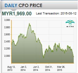 khor reports - palm oil