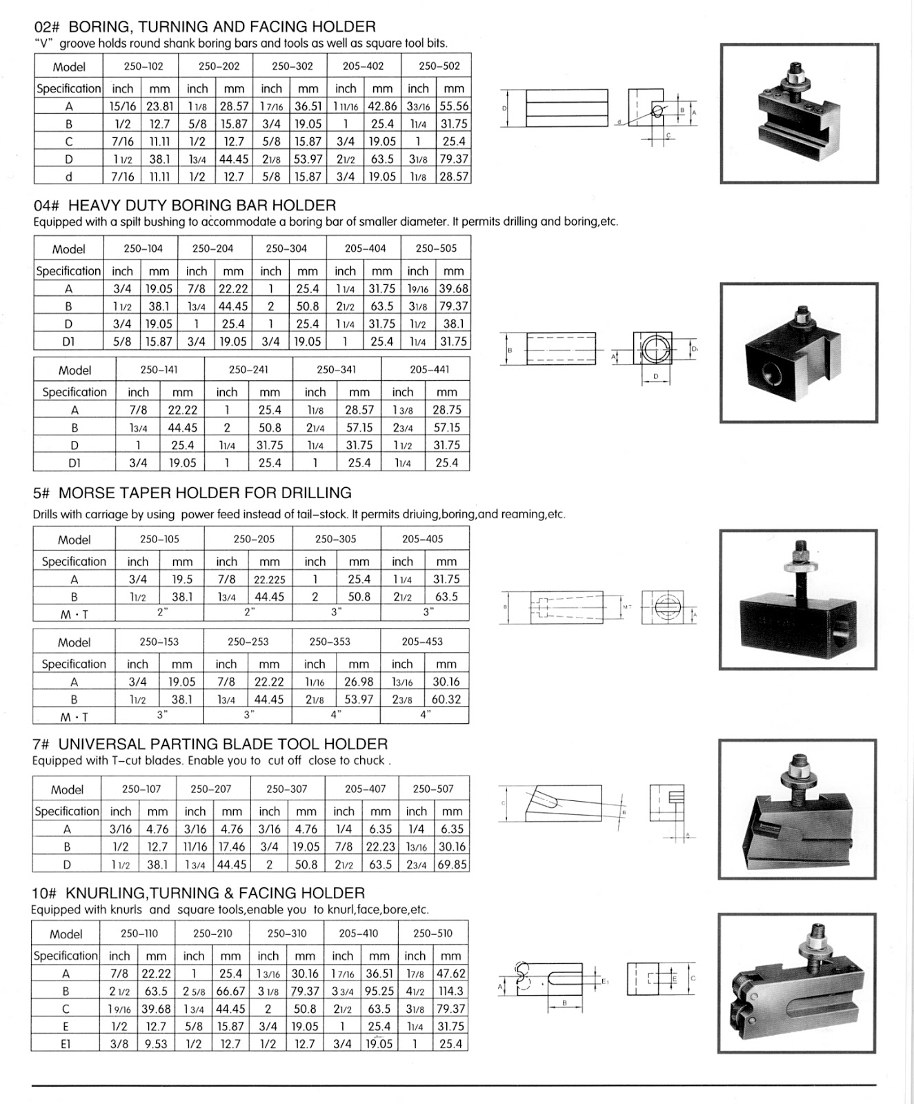 lathe, grinding, milling, measuring, cutting tools and machine ...