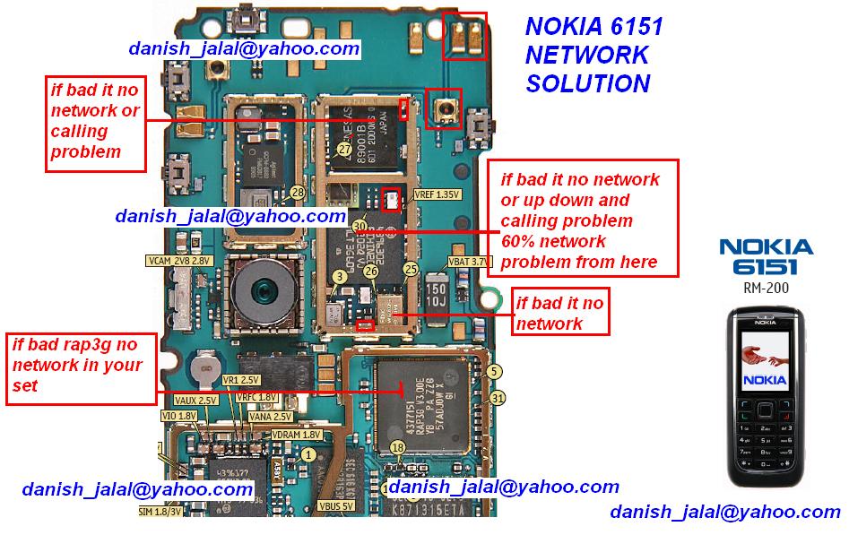 Nokia Network Solutions