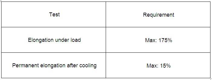 Engineering Boy: How To Test MV Cable