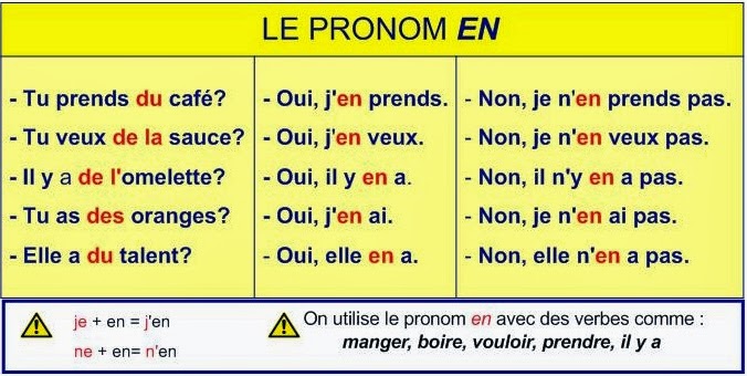 Le petit coin du français: A2 Pronoms " EN " et " Y