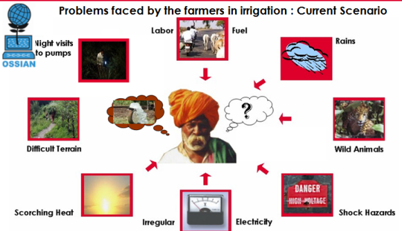 PROBLEMS FACED BY INDIAN FARMERS