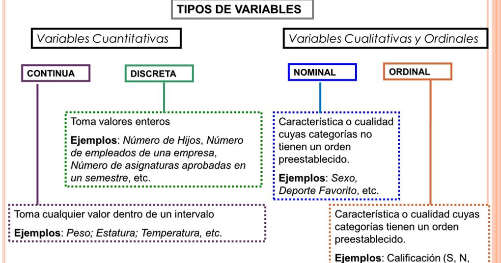 ESTADÍSTICA DESCRIPTIVA: VARIABLES ESTADÍSTICAS