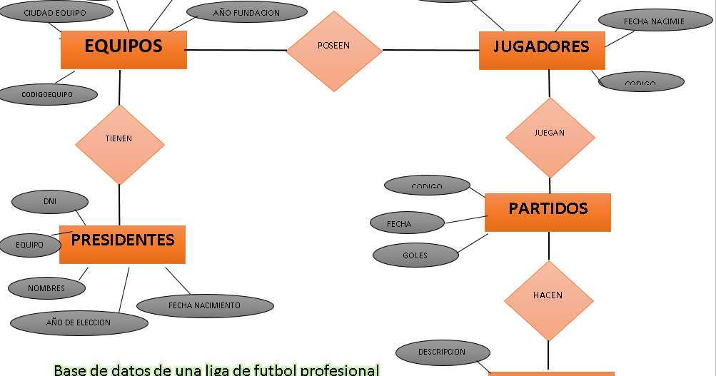 base de datos: Una liga de fútbol profesional, ha decidido informatizar ...