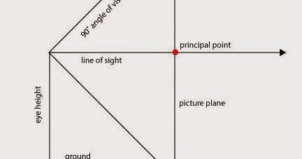 Matthew Mattingly: Perspective Hacks I: Intro and example