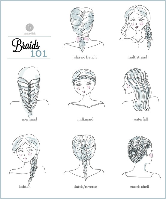 Cheveux des îles: Répertoire des noms des coiffures