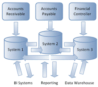 ReachSOA: MDM with Microsoft Master Data Services ( MDS )