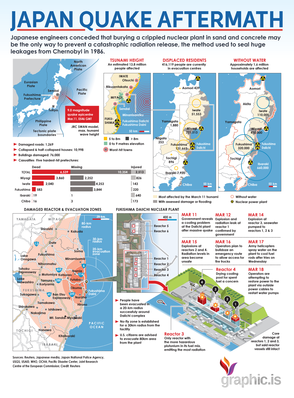 The Cry Baby Blog: Infographic: The aftermath of the Japan earthquake