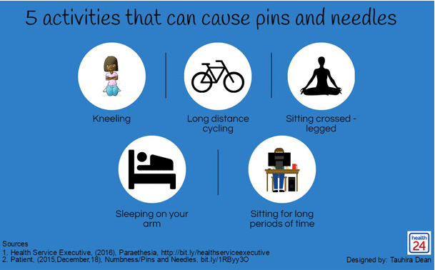 Welcome to Olamama's blog!!!: Pins and Needles: what it is and how to ...