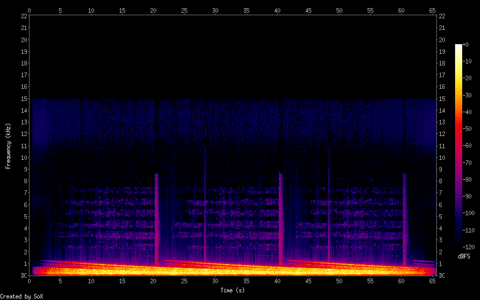 Random Tech Stuff: Generating a spectrogram of The Shepard Tone