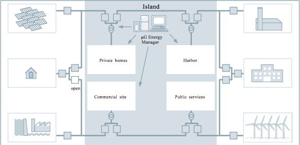 2014-2015 Year 2 Project: Design and Analyze Micro-grids: week 2 ...