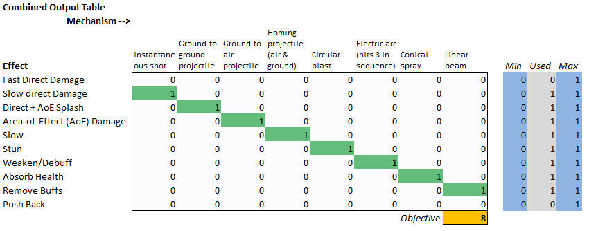 Decision Modeling and Optimization in Game Design, Part 6: Parametric