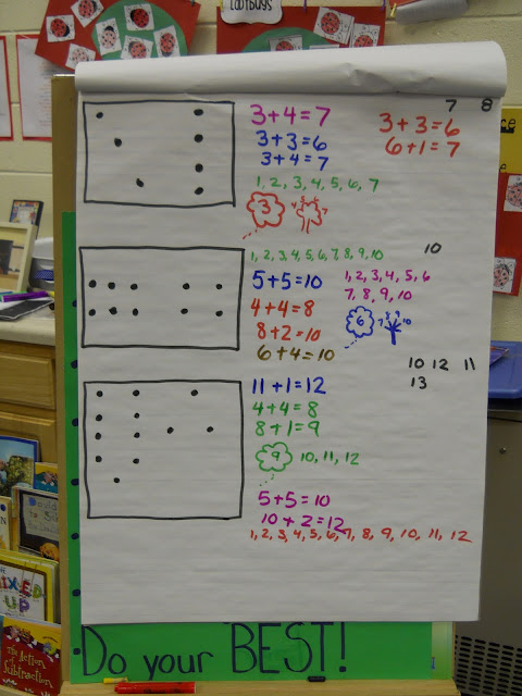 First Grade Magic: Number Talks