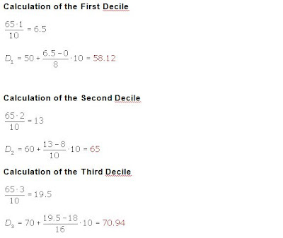 Quartiles, Deciles and Percentiles
