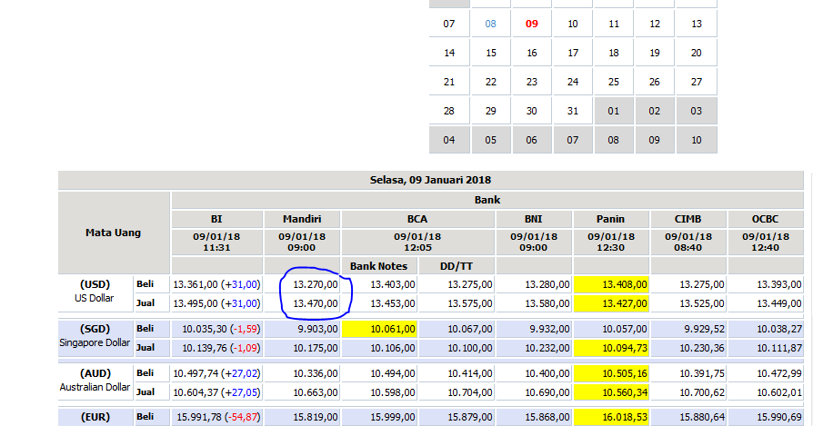 Akuntan Proyek: Cara Menghitung Nilai Tukar Rupiah ke Dollar ...