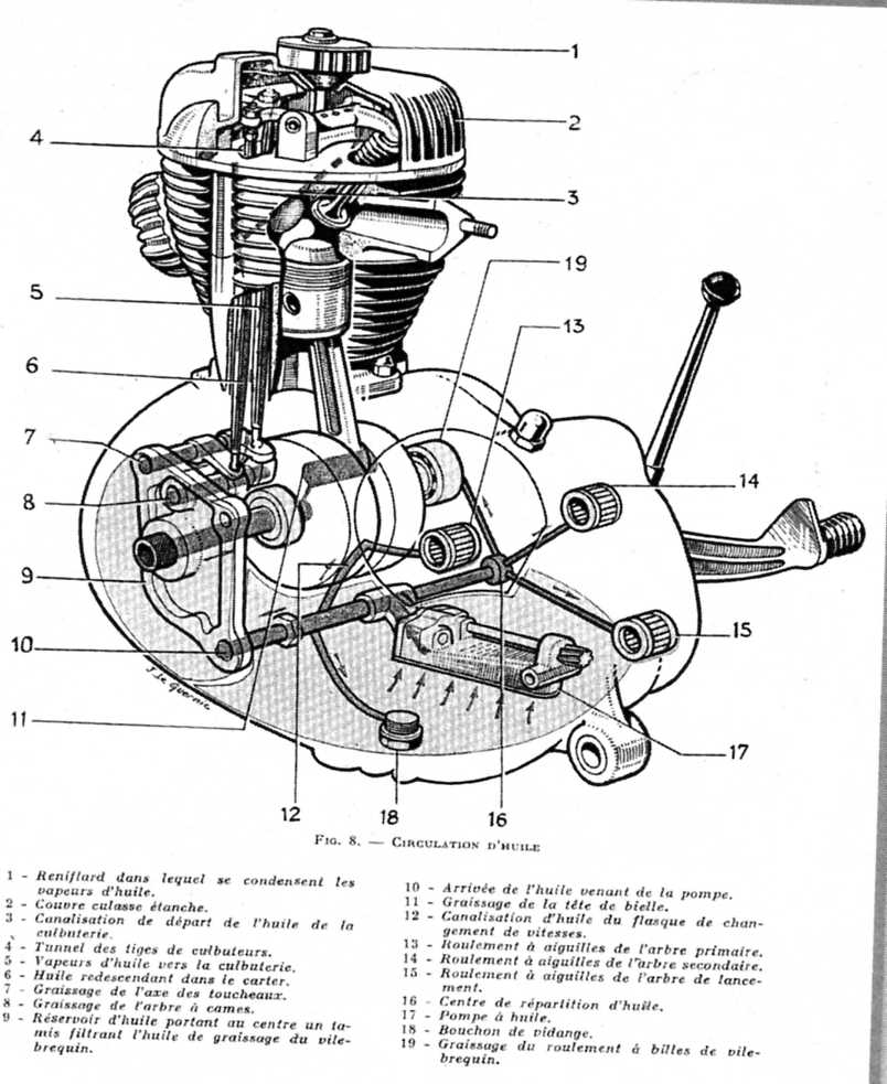 Préparation des motos de course des années 50 à 70: Eclatés moteur et ...