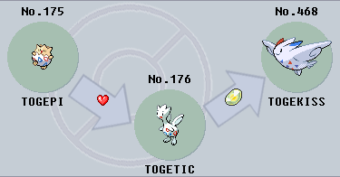 Pokemon Togepi Evolution Level