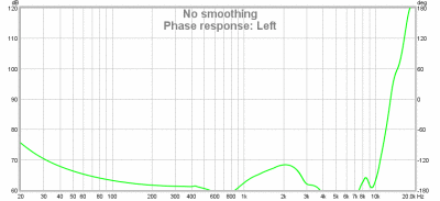 M.R.O.: Ultimate Ears UE900 part2: General analysis