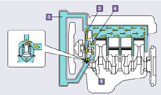 Jenis - jenis Thermostat Dan Cara Kerjanya Pada Pendingin Mesin Mobil ...