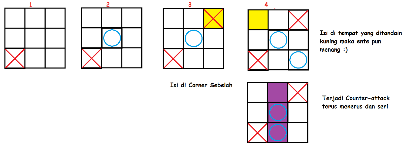 Cara Bermain Tic Tac Toe Gak Pernah Kalah (Jika Giliran Kedua) - KnK Land