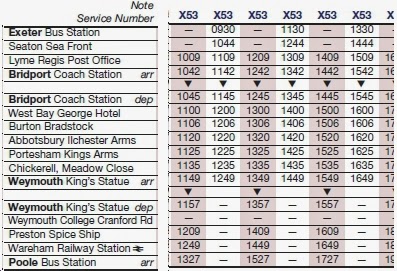 Public Transport Experience: Improve the Service : Make it More Complex [3]