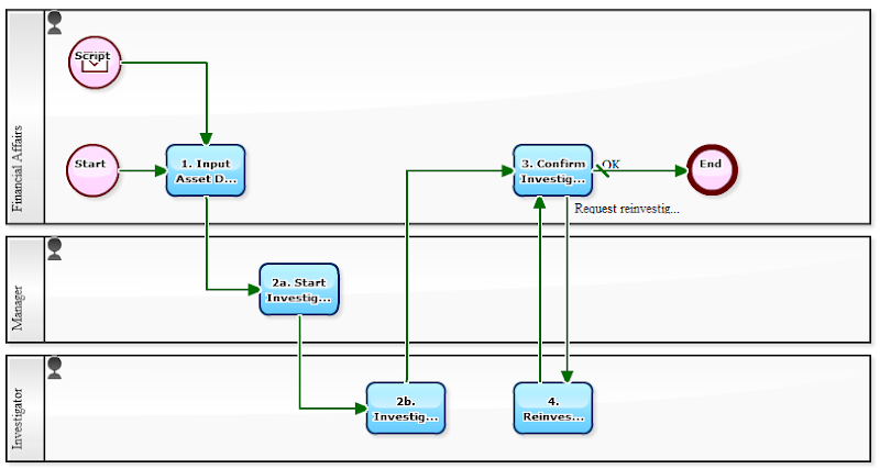 Workflow Sample: February 2011