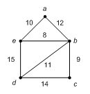 UAS MATEMATIKA DISKRIT: GRAF