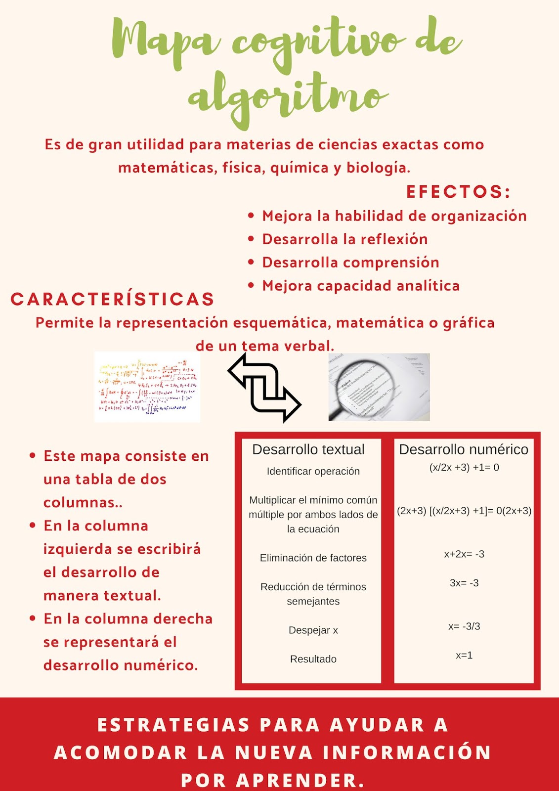 ENI: Mapa cognitivo de algoritmo