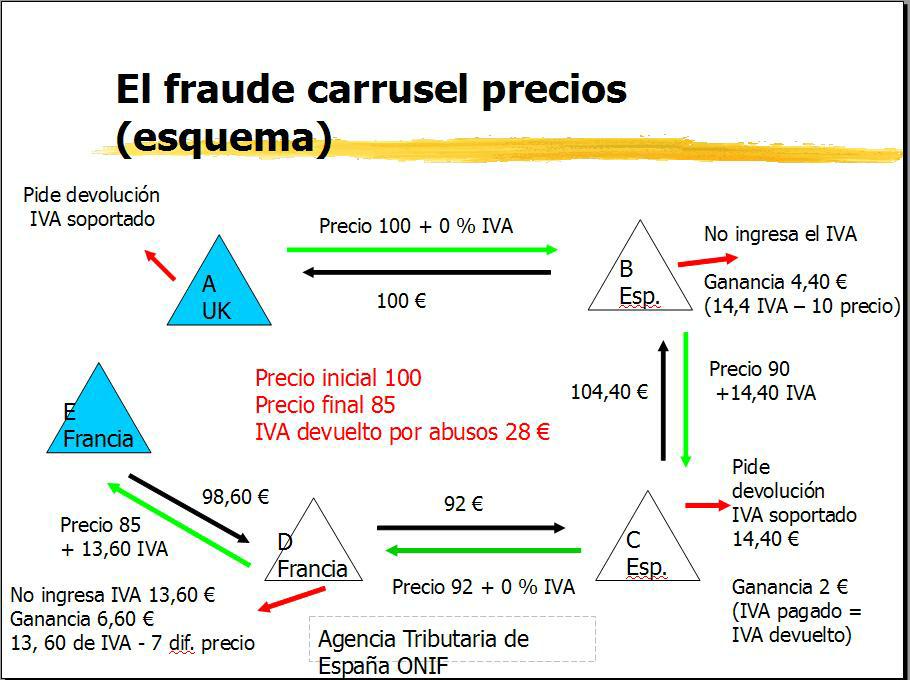 Contabilidad & Estrategia Financiera: Fraude y delito Fiscal en el IVA