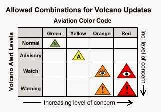 Ana's Blog: Week 5- How to minimize Volcanic Hazards in the US: USGS ...