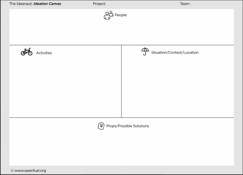 Ideation Canvas