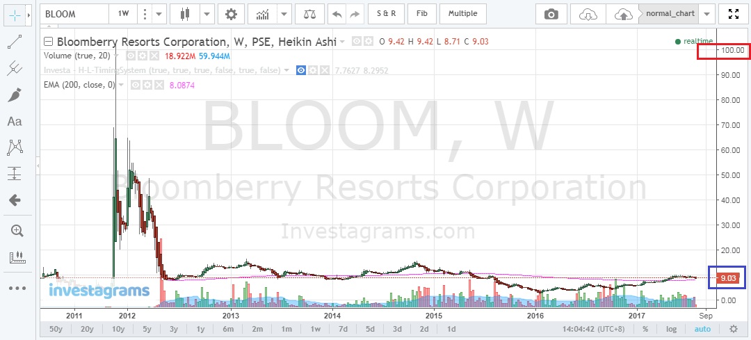 Monitor your Portfolio