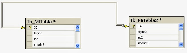 Aprende y Comparte SQL: Relacionar Tablas SQL Server