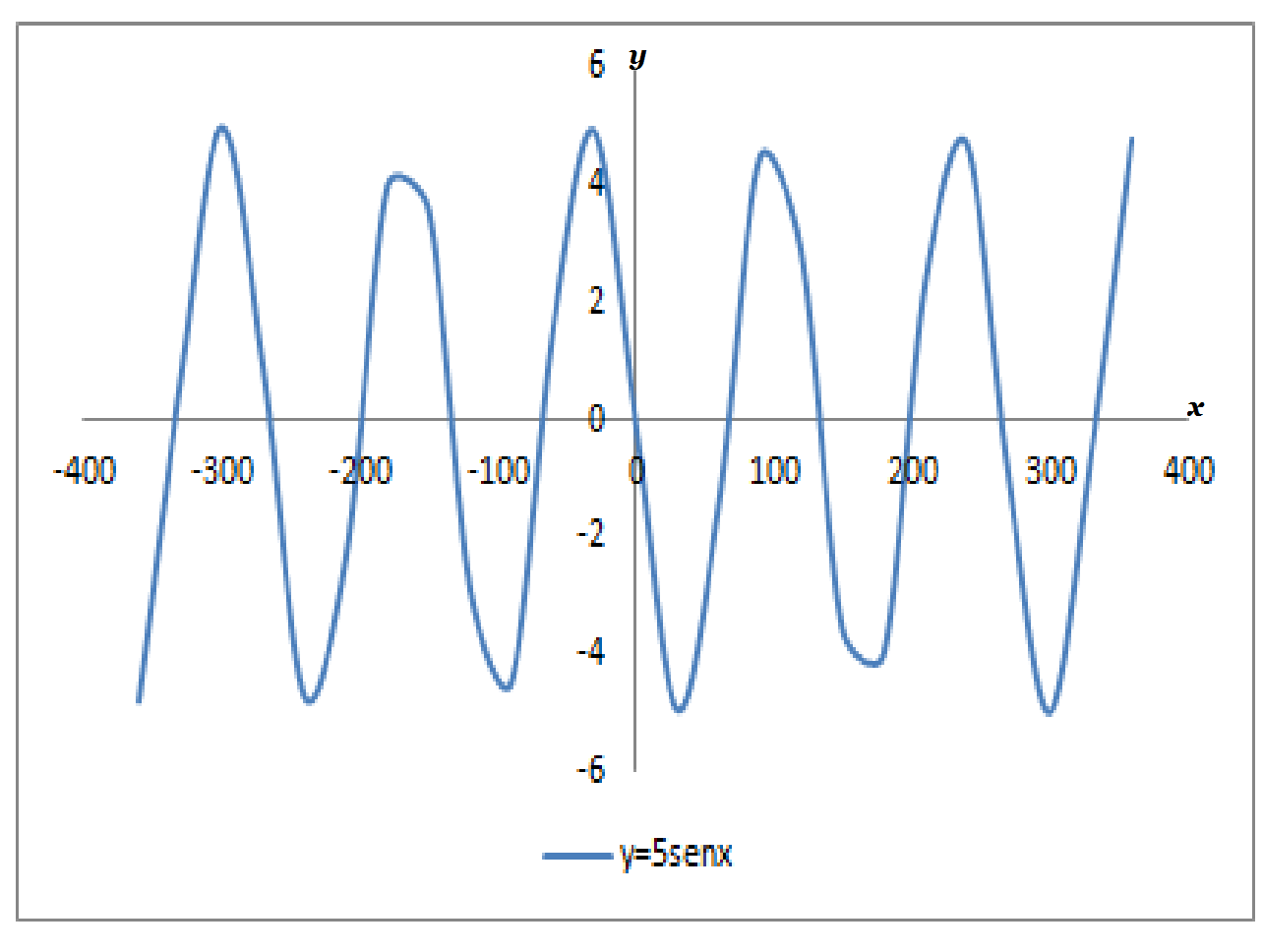 funciones trigonometricas: REALIZACION DE GRAFICAS