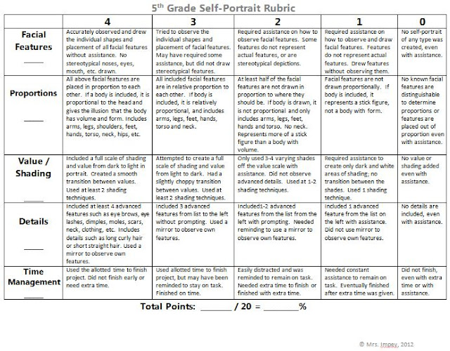 Art Room 104: Self-Portrait Assessments