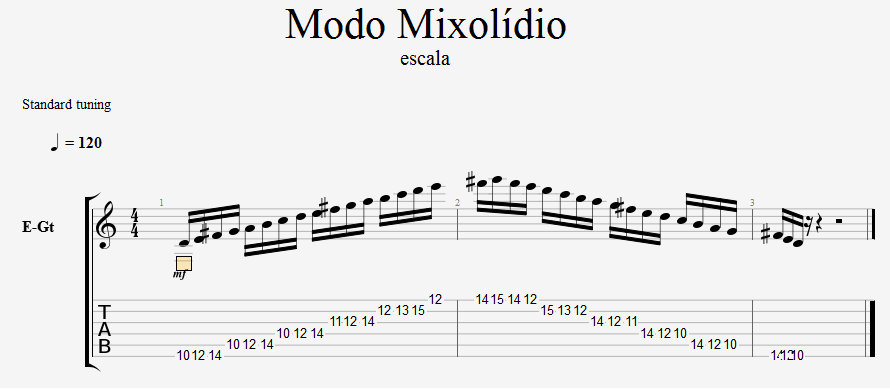 GuitArrazando riffs e solos: Modos Gregos