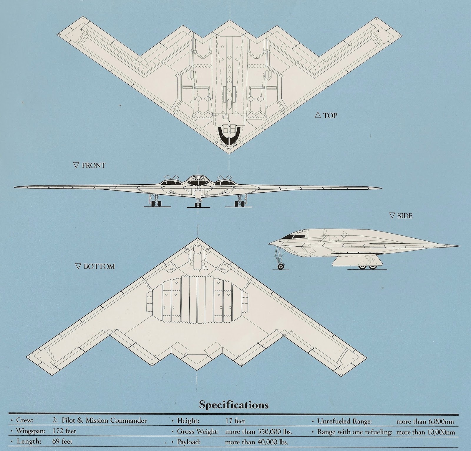 Pesawat B-2 yang bernilai 2.4 billion USD (14 gambar) | Syok Media Online