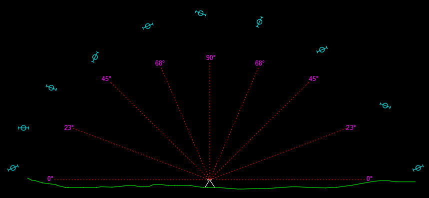 GPS/GNSS Static Measurement: การกำหนดค่า Elevation Mask Angle (กำจัด ...