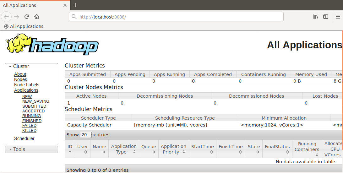 Telecommunications Blog