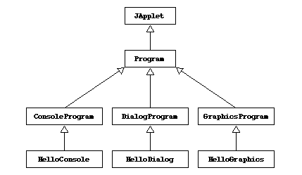 "강이"의 JAVA 강좌: 스윙으로 애플릿 만들기(JApplet)