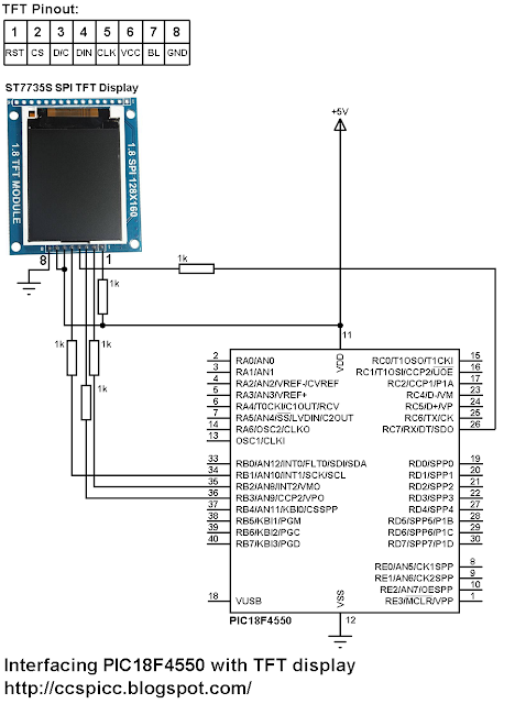 Interfacing PIC18F4550 with 1.8" TFT display