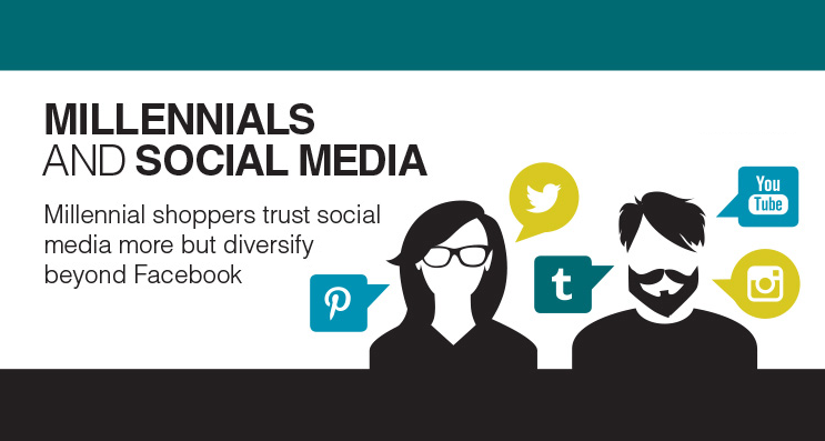 How To Market To Millennials - infographic / Digital Information World