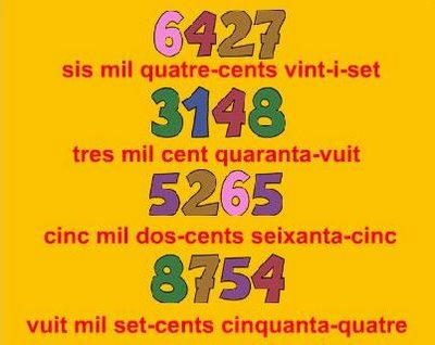 VALENCIÀ PER A TOTS!: ELS NUMERALS EN VALENCIÀ